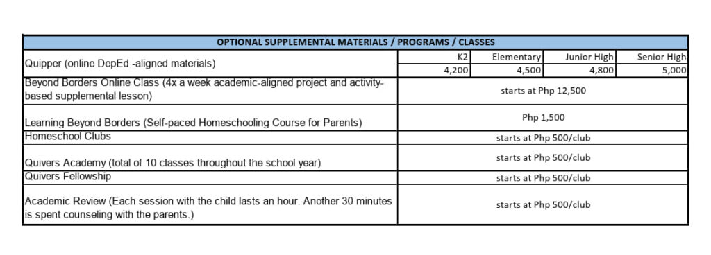 PPIS Homeschool Program – Prince of Peace Integrated School